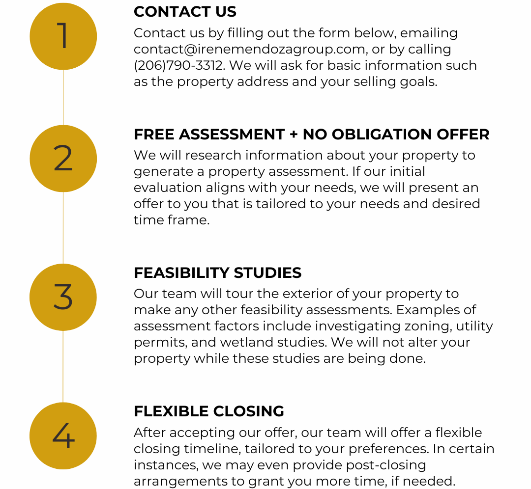 We Purchase Land - Irene Mendoza Group